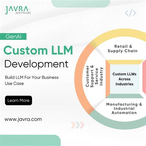 Javra Software Javrasoftware Ai Innovation Llm Automation