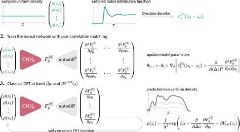 Figure From Learning Neural Free Energy Functionals With Pair Correlation Matching Semantic