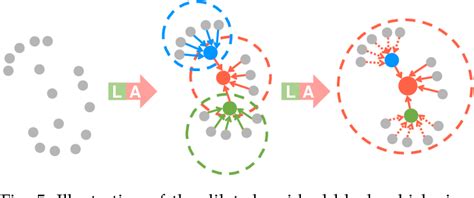Table 1 From Learning Semantic Segmentation Of Large Scale Point Clouds With Random Sampling