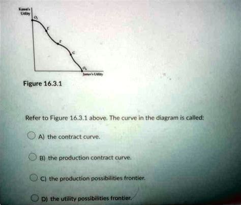 Solved Refer To Figure 16 3 1 Above The Curve In The Diagram Is Called A The Contract Curve