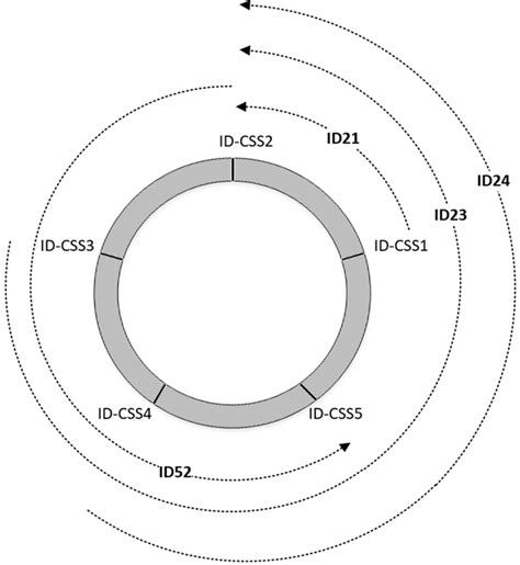 differential deviations in the matching filter ring download