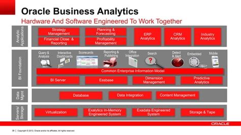 Otbi Overview Ow13 PPTX Databases Computer Software And Applications