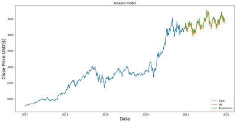 GitHub Lamahr Stock Prediction Project Stock Predictor