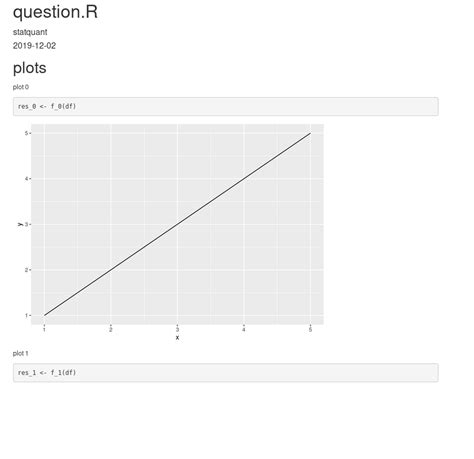 R Why Does Ggplotly Does Not Work In Rmarkdown The Same Way Ggplot