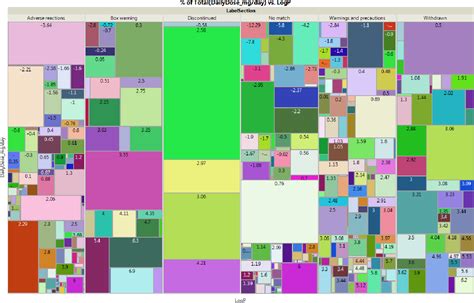 Figure 5 From Drug Induced Liver Injury Dili Classification Using Us