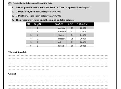 Solved Q5 Create The Table Below And Insert The Data 1 Chegg Com