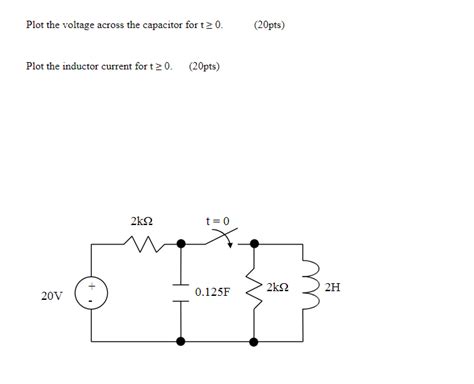 Solved Plot The Voltage Across The Capacitor For T 0 Chegg Com