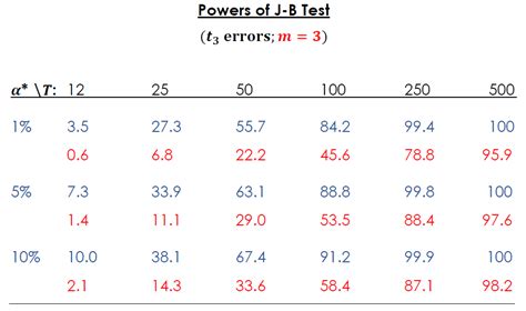 Econometrics Beat Dave Giles Blog The Econometrics Of Temporal Aggregation V Testing For