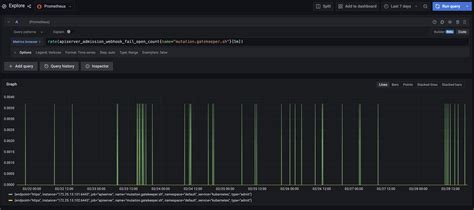 increase gatekeeper validation webhook timeout · issue 1956 · open