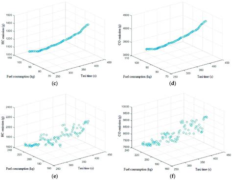 Pareto Fronts Of The Multi Objective Optimization Of Different Aircraft