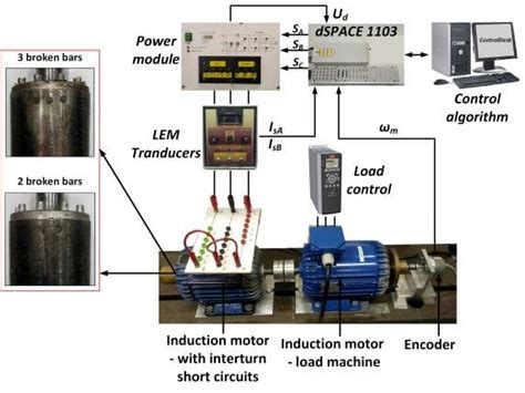 Diagram In The Laboratory Setup Download Scientific Diagram