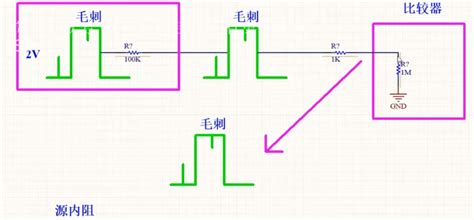 硬件基础 比较器比较器分不分高频和低频 Csdn博客