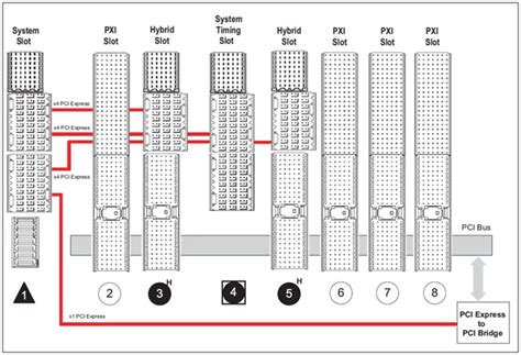Introduction To The Pxi Architecture Ni