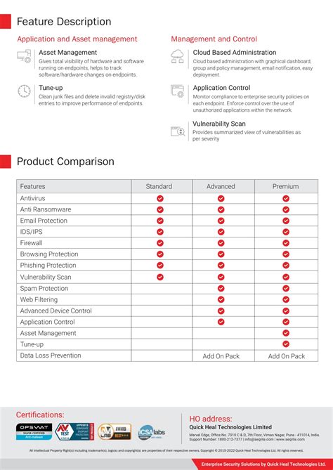 Ppt Seqrite Endpoint Security Cloud For Comprehensive Endpoint Protection Powerpoint