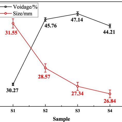 Voidage And Particle Size Of The Deadman Coke Sample Download