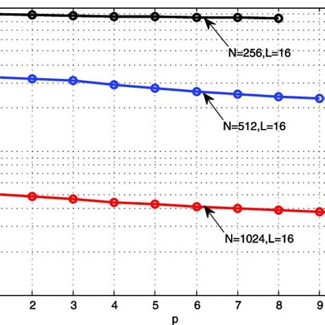 An Example Of CRC Code Word Generation Which Is Then Transmitted Download Scientific Diagram
