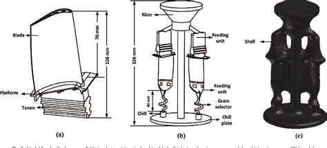 Figure 1 From Modeling Of Shrinkage During Investment Casting Of Thin