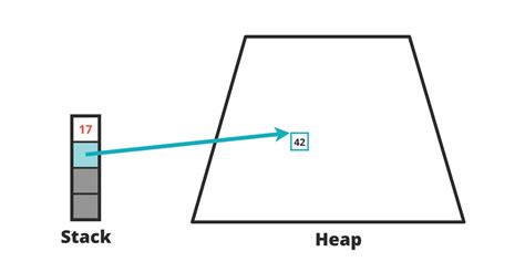 A First Look At Java Inline Classes InfoQ
