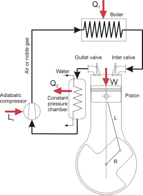 Internal Combustion Vs External Combustion At Dawn Lovelace Blog