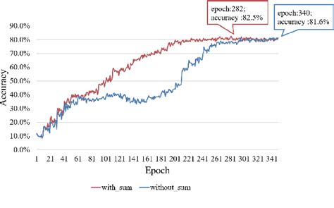 Figure 11 From A Transformer Based Unsupervised Domain Adaptation