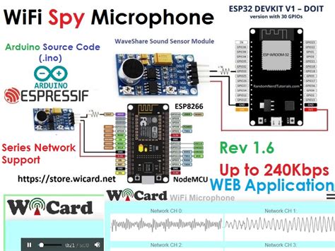 Nodemcu Microphone Wicard