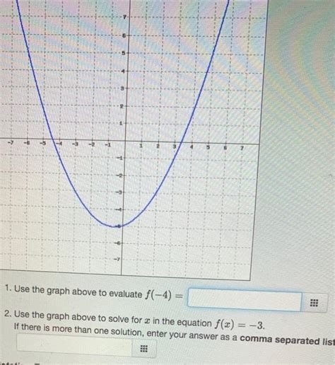 solved 6 1 use the graph above to evaluate f 4 2