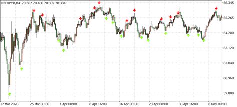 Mt4免费指标下载 随机指标交叉警报 Stochastic Cross Alert 指标 操盘手678 操盘手678 Mt4