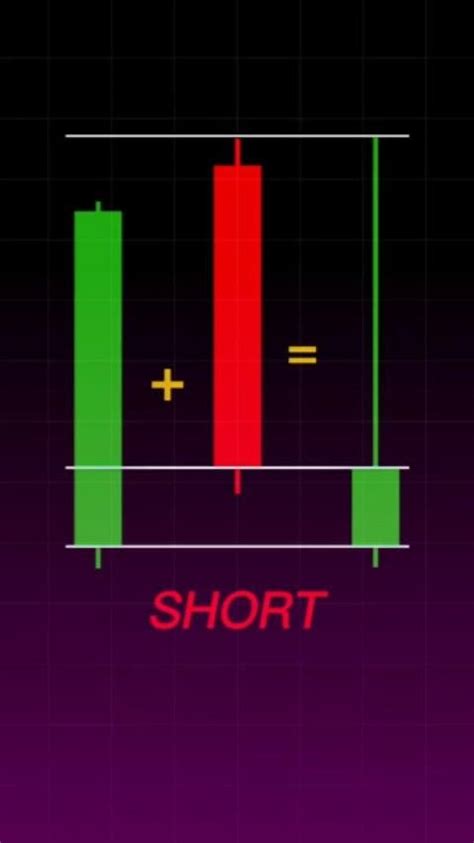 Learn Trading Chart Pattern 📈 Cryptotrading Daytrading Bitcoinmillionaire Forex Stockmark