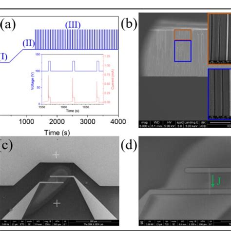 Figure S1 A Voltage Time Transients Of The Anodization Including