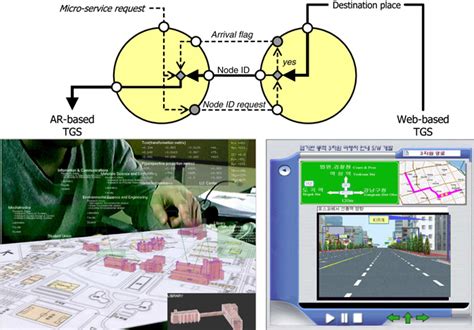 figure 1 from computer aided design ar interfacing with prototype 3d