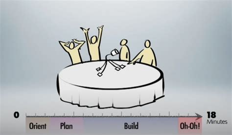[ted로 배우기] 마시멜로 챌린지로 배우는 교훈 Tilnote