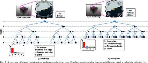 Figure 5 From Fast 3d Edge Detection By Using Decision Tree From Depth