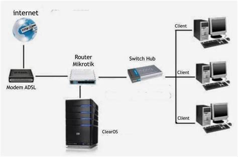 Baldia Computer Network And Software Free Download Mikrotik Ip And Hotspot