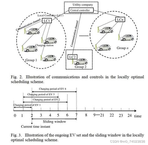 电动汽车充放电最优调度 matlab 源代码，代码按照高水平文章复现 本文研究了电动汽车充放电调度优化问题 matlab含电动汽车放电系统组成