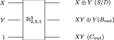 The Proposed Design Of The Half Addersubtractor Download Scientific Diagram
