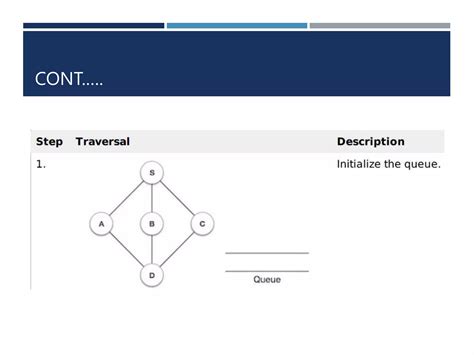 Data Structures Pptx