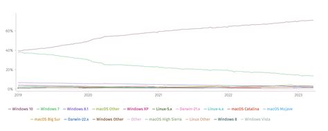 Firefox 将继续支持 Window 78，至少到 2024 年 Q3 文心aigc