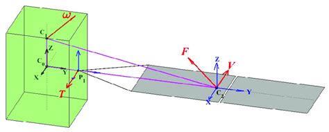 Schematic Diagram Of Solar Panel Motion And Root Hinge Stress Analysis Download Scientific