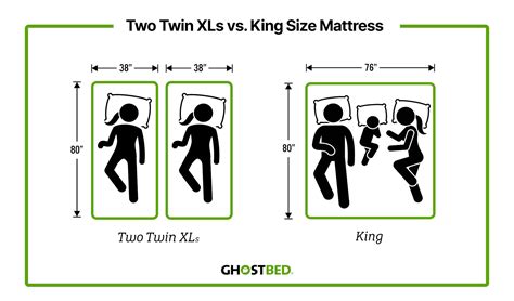 Do Two Twins Make A King Mattress Ghostbed® Canada