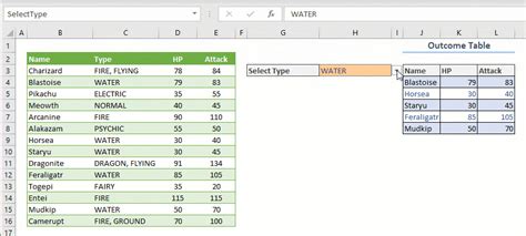 How To Create Dynamic Charts In Excel
