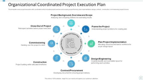 Project Execution Plan Powerpoint Ppt Template Bundles Presentation Graphics Powerpoint Ppt