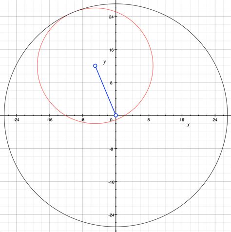 Calculus Solving The Following Question Without Using Lagrange Multipliers Mathematics Stack