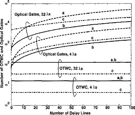 Figure 2 From Asymmetric Wdm All Optical Packet Switched Routers Semantic Scholar