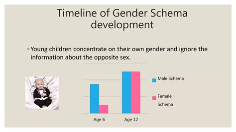 Gender Schema Pptx