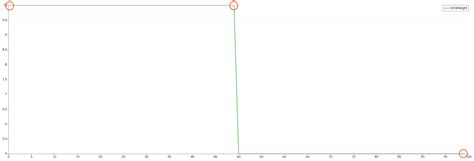 4 Two Dimensional Solver — Tsunamilab Documentation
