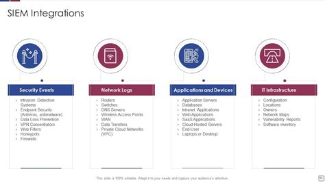 Top Time Analysis PowerPoint Presentation Templates In