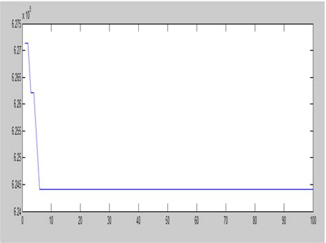 the cost of electricity purchase optimisation curve download