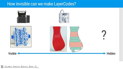 Layercode Optical Barcodes For 3d Printed Shapes