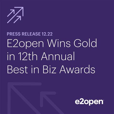 E2open On Linkedin Connected Supply Chain Saas Platform Is A Multiple