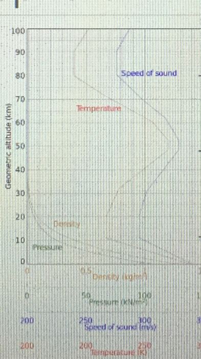 I Need Help Plotting Data In Excel I Would Like My Y